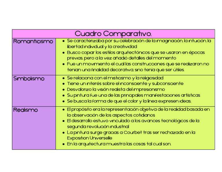 Cuadro Comparativo de Estilos | PDF Cuadro Comparativo de Estilos | PDF