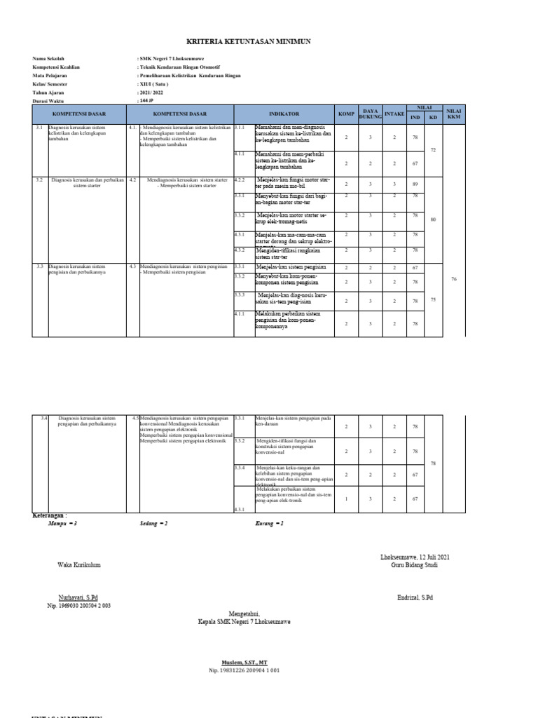 KKM Mesin Kls 3 | PDF