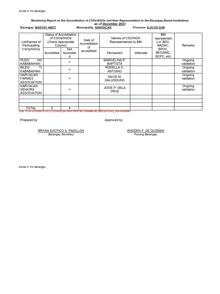 Annex H Monitoring Report On The Accreditation of CSOs NGOs and Their ...