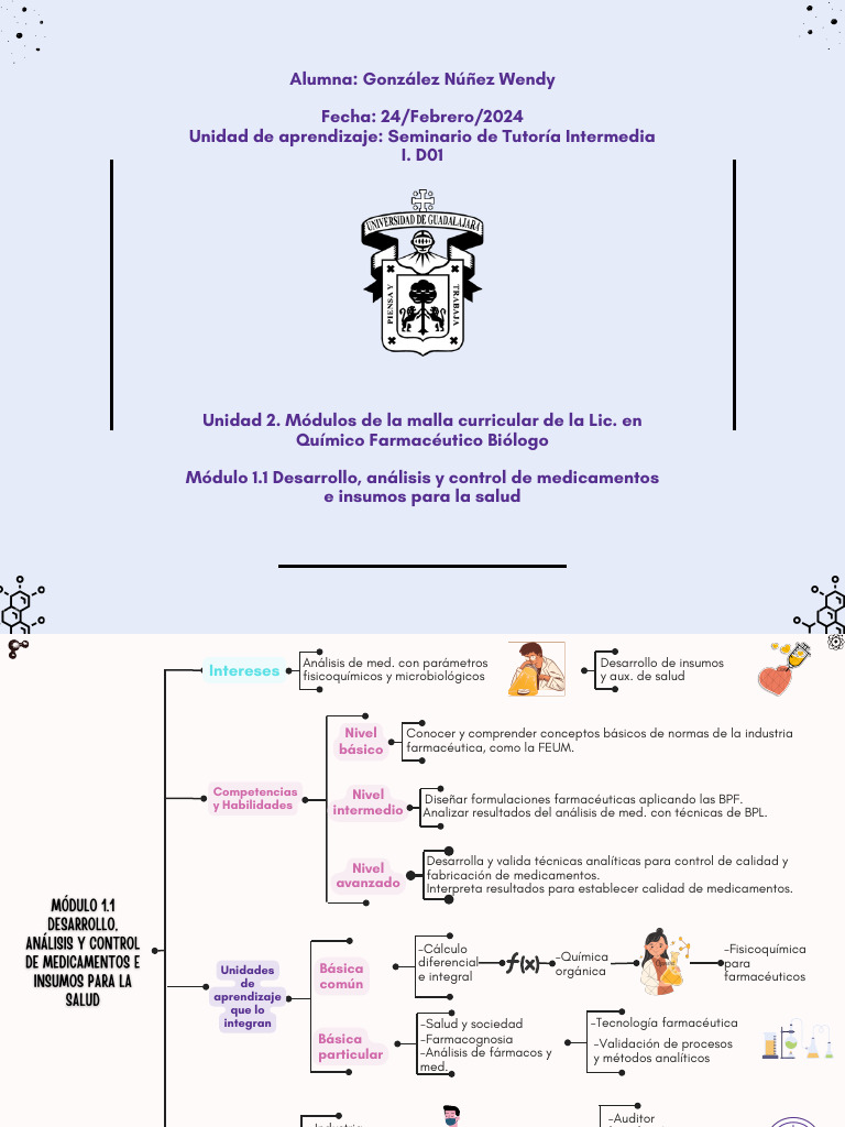 Malla Curricular QFB CUCEI 2024 | PDF | Farmacéutico | Medicamentos con ...