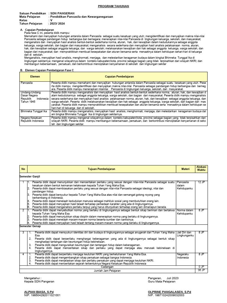 Prota PPKN Kelas 5 | PDF