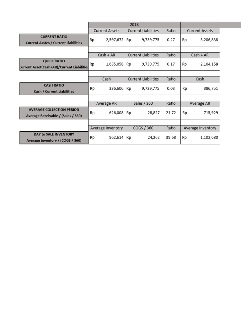 Tugas Sakinah_Analisis Rasio Keuangan_ALK | PDF