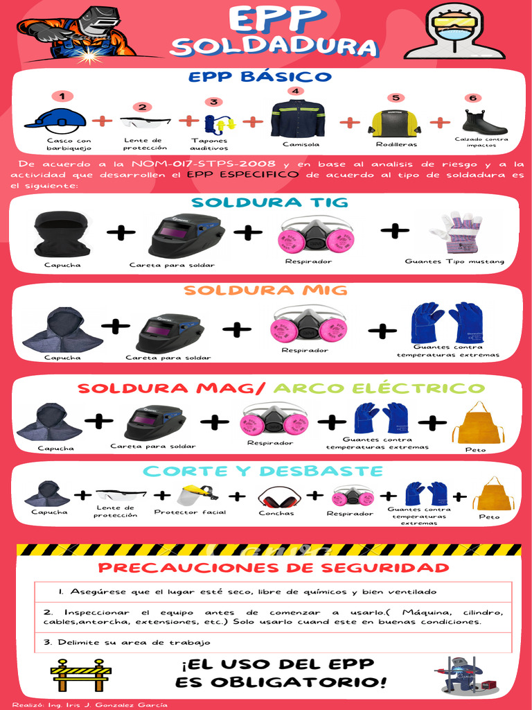 EPP -3 | PDF | Soldadura | Construcción
