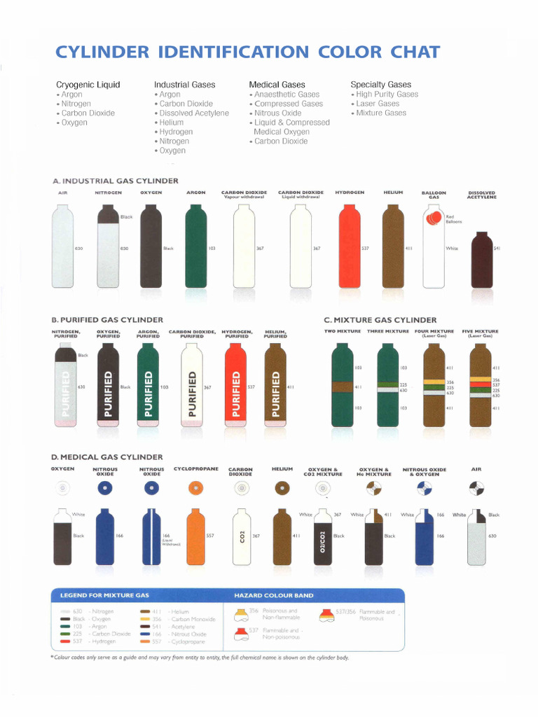 cylinder_color_code | PDF