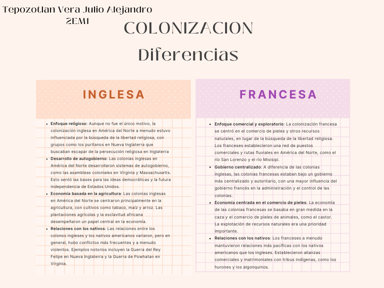 cuadro comparativo francia inglaterrra | PDF | Colonización europea de ...
