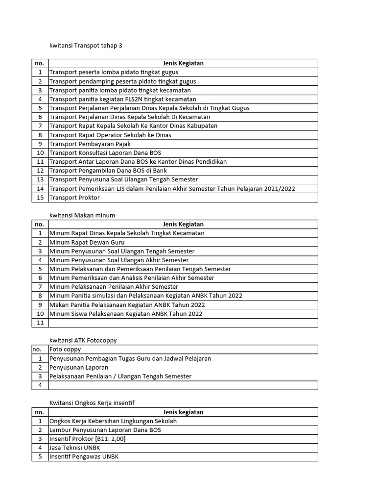 Kwitansi Transport dan Kegiatan Sekolah | PDF