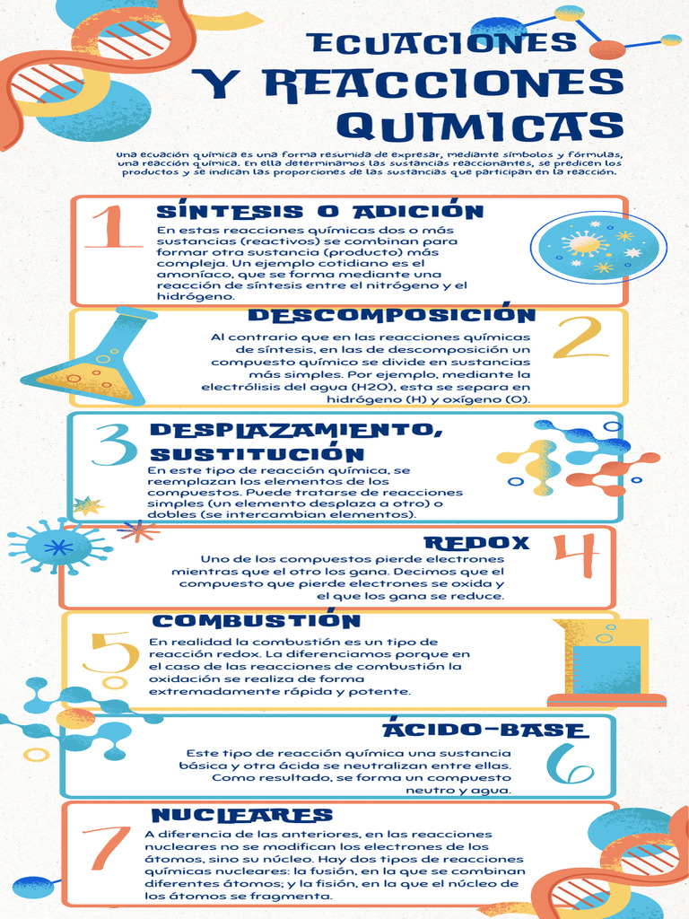 Infografia de Quimica | PDF | Redox | Reacciones químicas