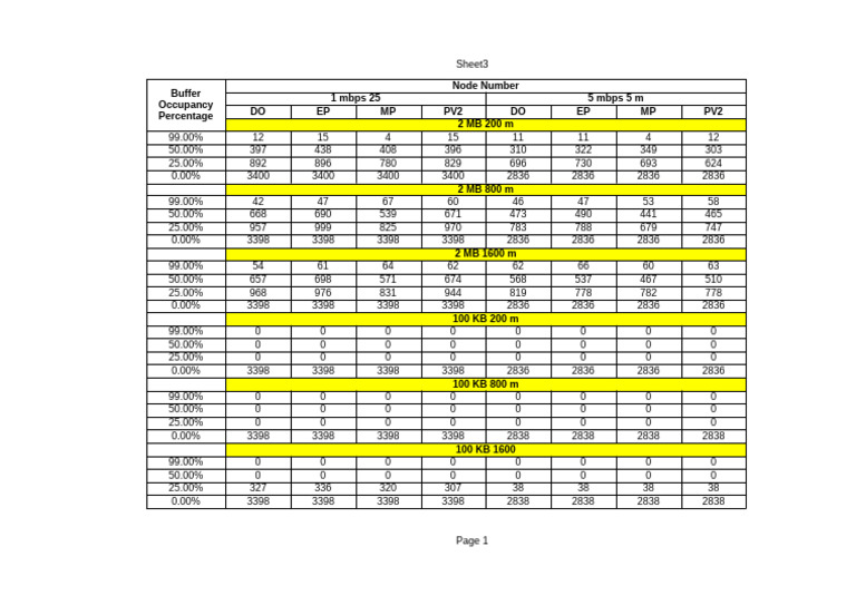 Buffersize | PDF | Computing | Computer Hardware