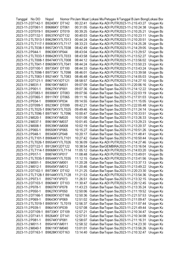 Laporan 2024-01-10 16 - 24 - 31.694 | PDF