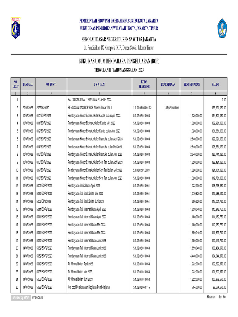 2023-Laporan BKU Pengeluaran BOP | PDF