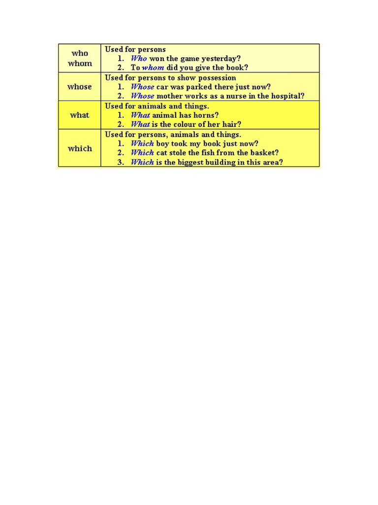 Interrogative Pronouns | PDF