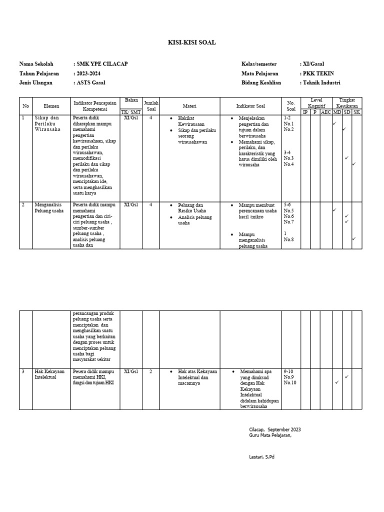 Kisi-Kisi Soal PKK Kelas XI - Kartu Soal | PDF