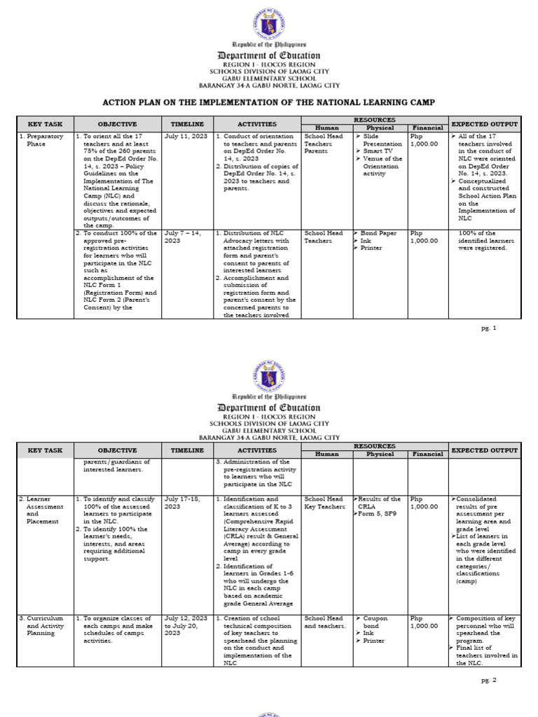 NLC Implementation Plan - Gabu ES | PDF | Learning | Mentorship