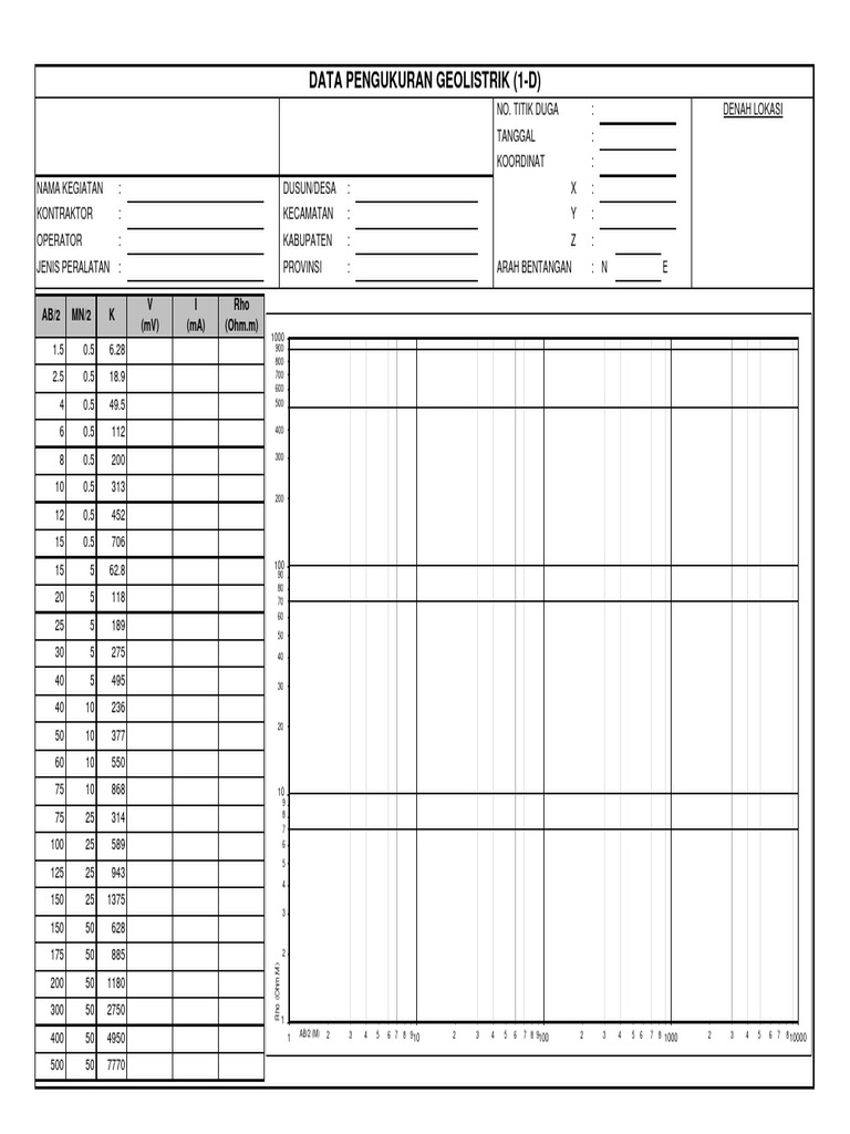 01 Form Geolistrik | PDF