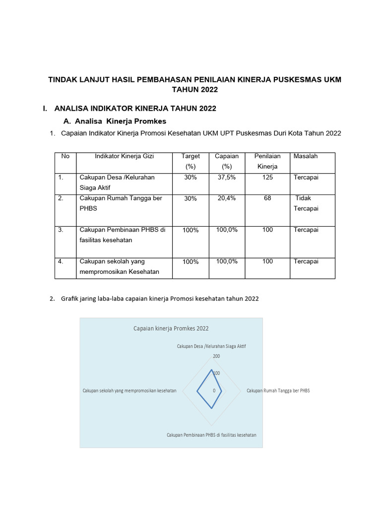 2.8.4.b.BUKTI TINDAK LANJUT UMPAN BALIK PENILAIAN KINERJA THN 2022 | PDF 2.8.4.b.BUKTI TINDAK LANJUT UMPAN BALIK PENILAIAN KINERJA THN 2022 | PDF