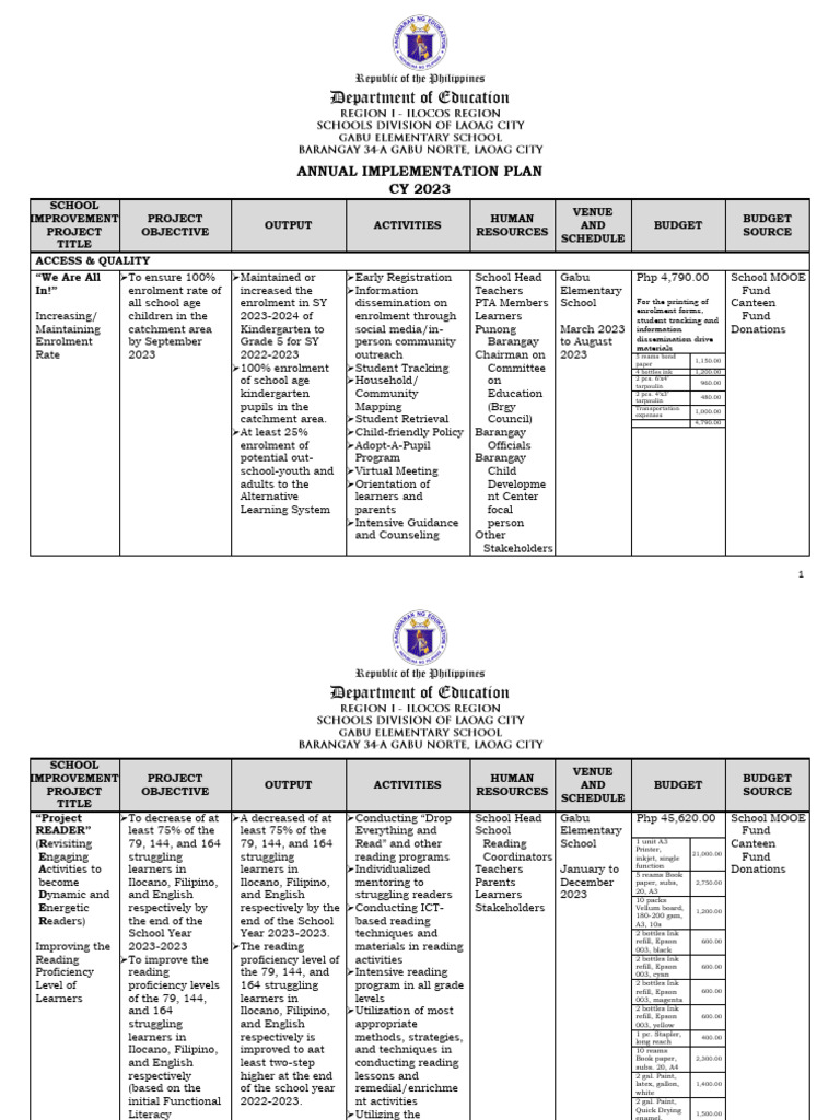 ANNUAL IMPLEMENTATION PLAN_CY 2023_Gabu ES | PDF
