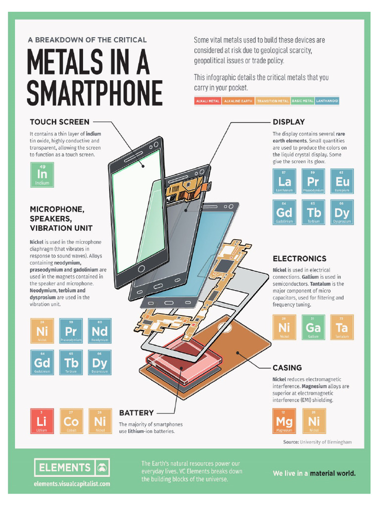 Infographic Phone | PDF
