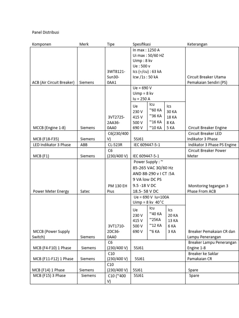 Panel Distribusi | PDF | Electrical Engineering | Electrical Components