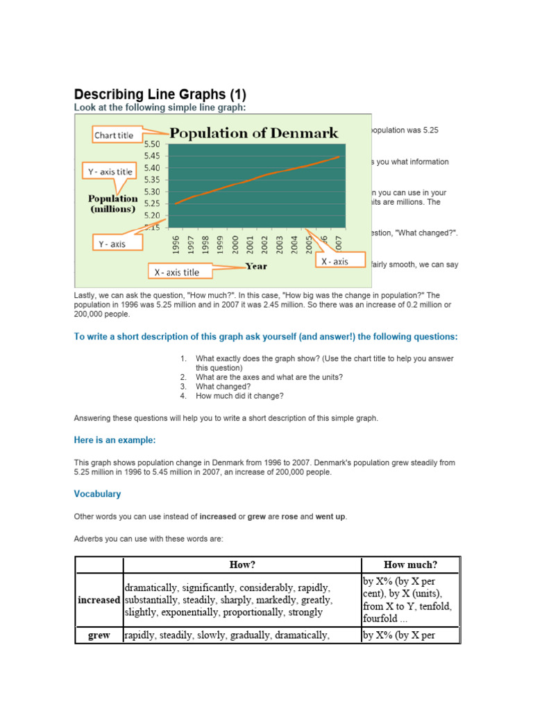 Describing Line Graphs 1 | PDF | Chart