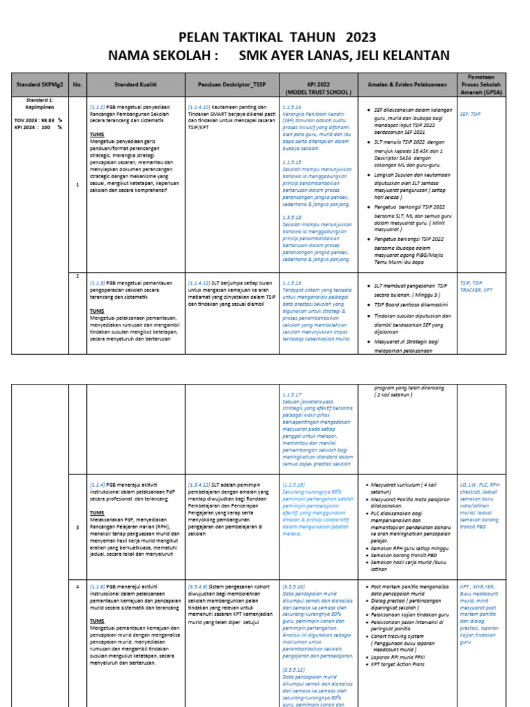 TSIP-PELAN TAKTIKAL 2024 | PDF