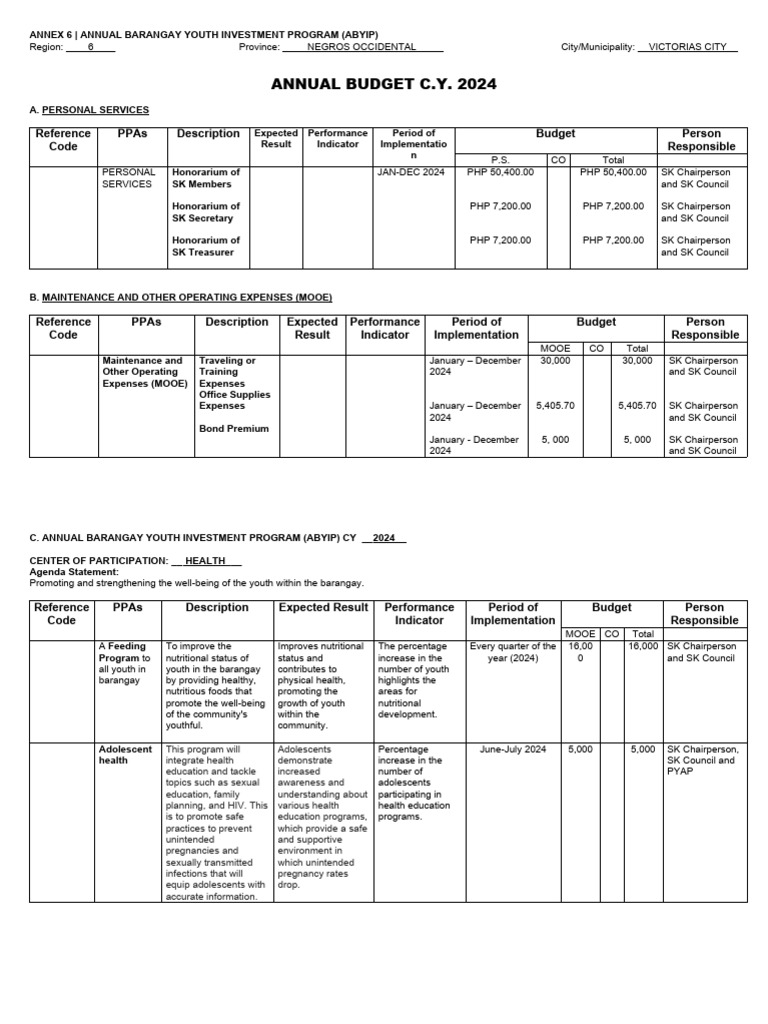 Abyip SK Brgy. 2 | PDF