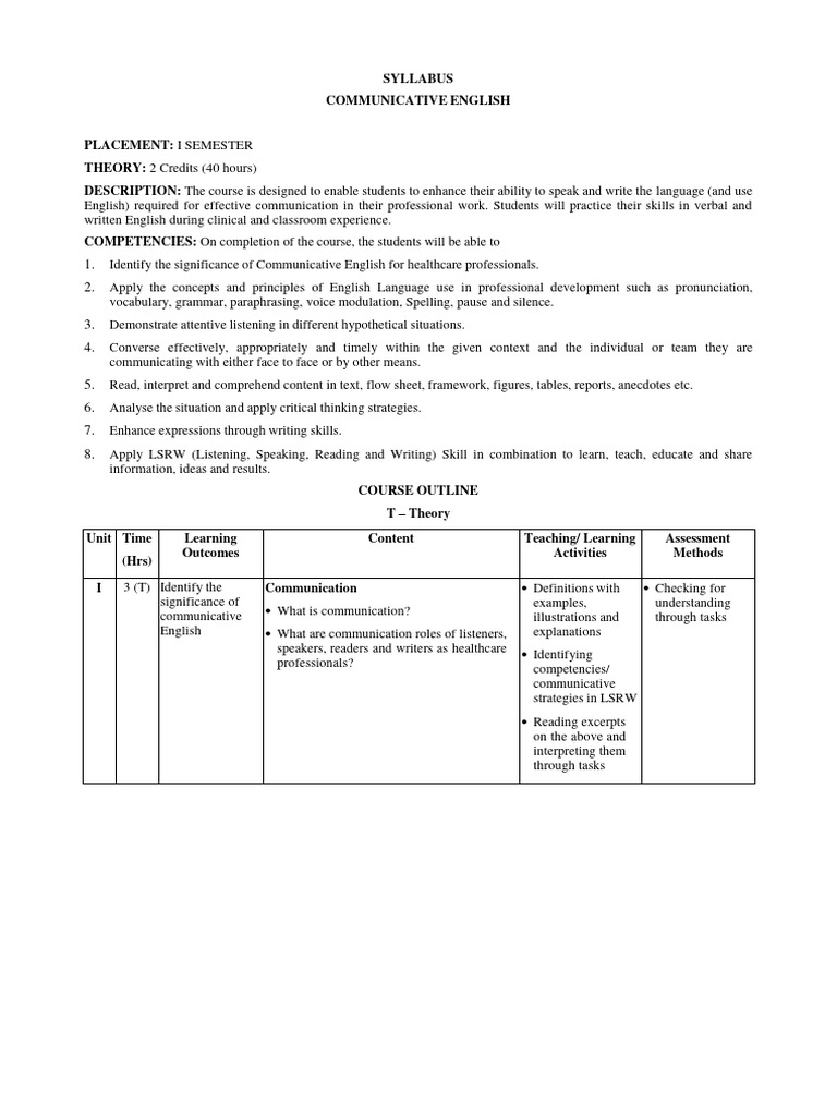 1 Communicative English - 020222 | PDF