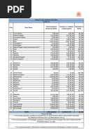India States and UTs Population 2025 | PDF