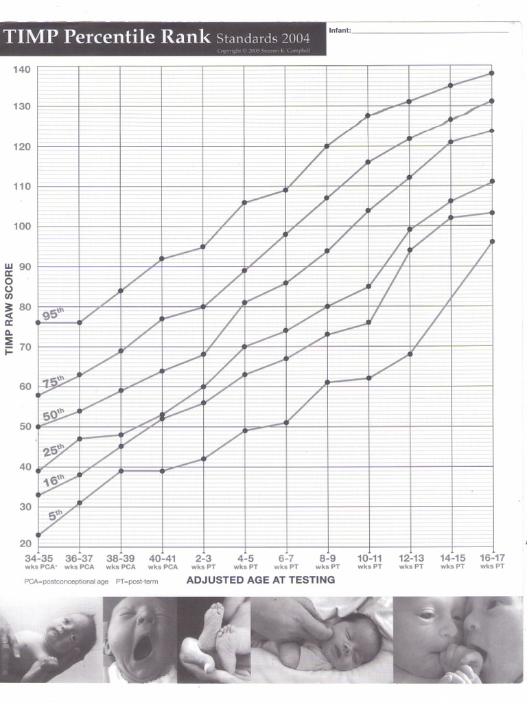 Escala de Percentil Del TIMP | PDF