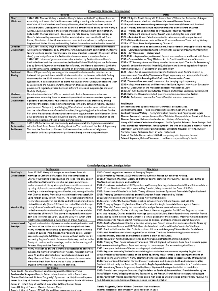 Knowledge Organiser Henry VIII v2 | PDF | Travel | History