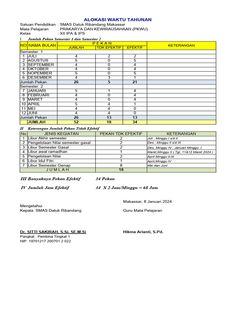 Alokasi Waktu, PROTA-PROSEM 22-22, KELAS XII | PDF