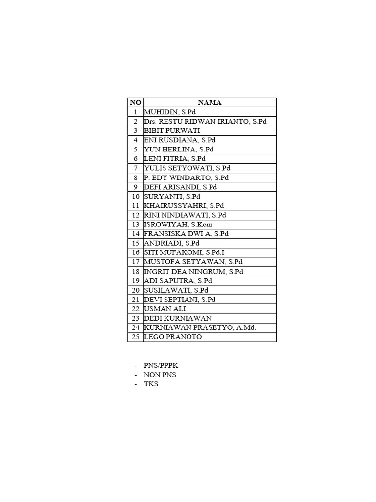 Data Nama Guru Pns | PDF