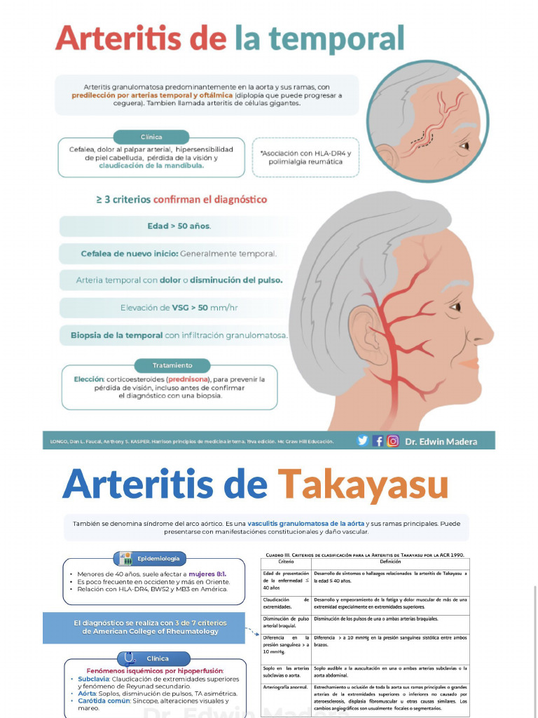 Reuma - Edwin 2023 | PDF