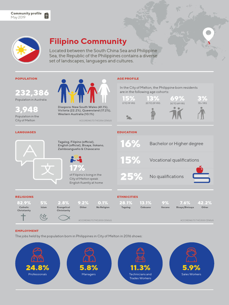 Country Information Philippines | Download Free PDF | Philippines | Debt