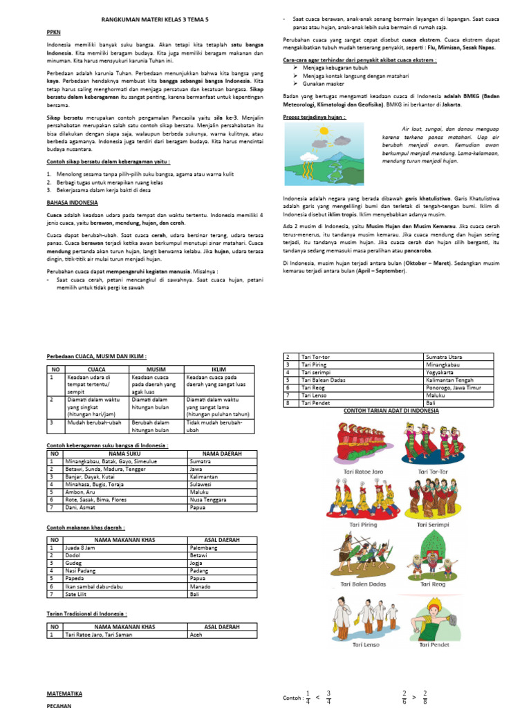 Rangkuman Materi K3 Tema 5 | PDF