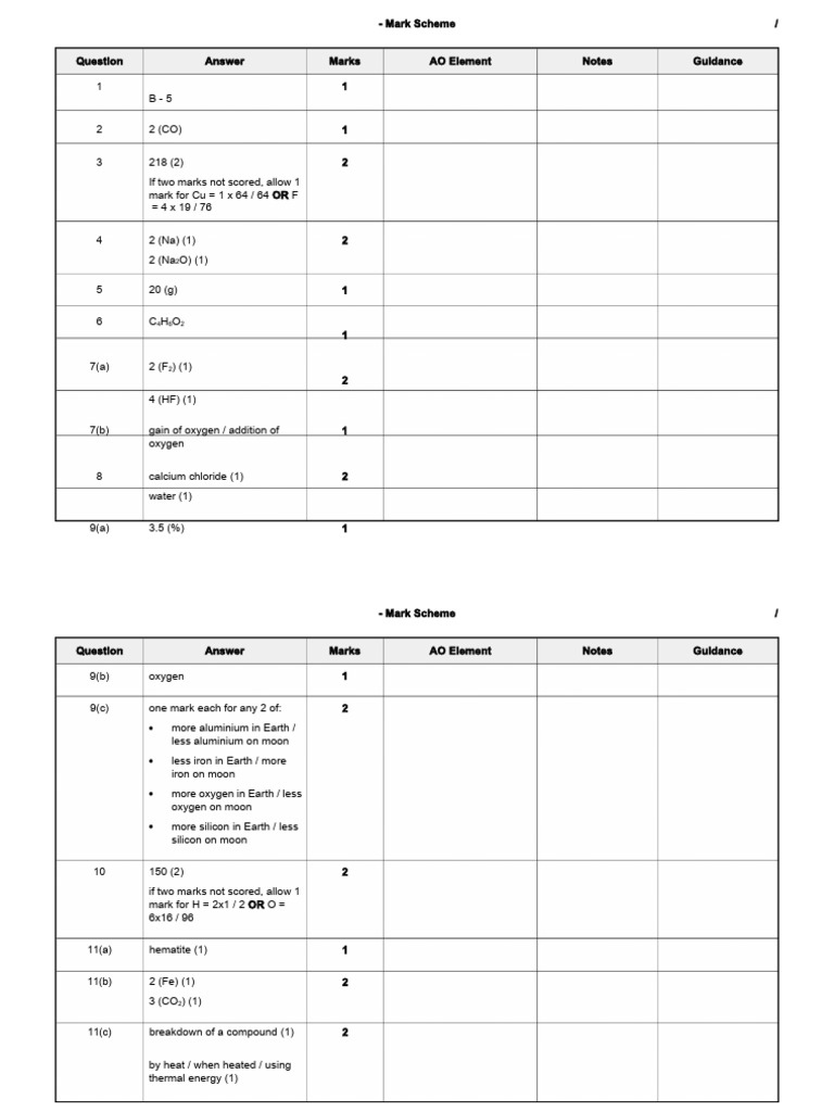Mark Scheme | PDF