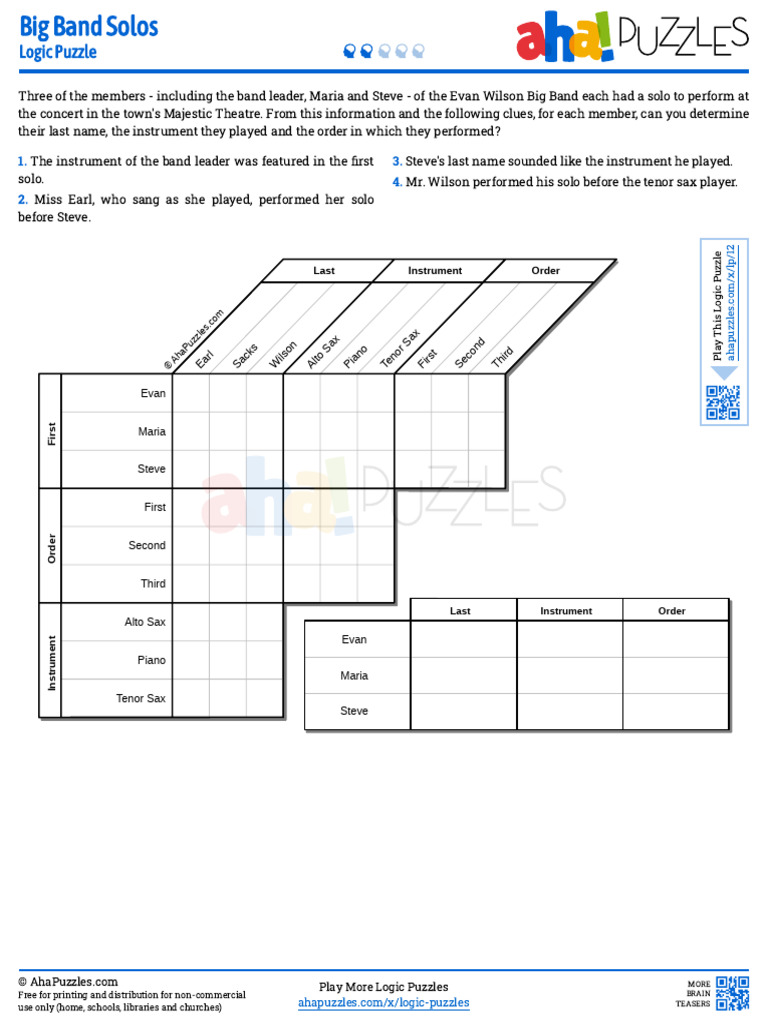 Big Band Solos | PDF