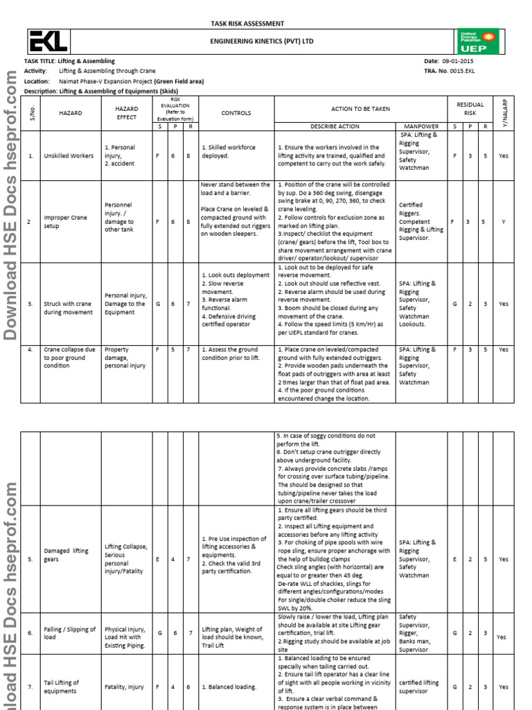 RA For Lifting & Assembling of Equipments (Skids) | PDF | Crane (Machine)