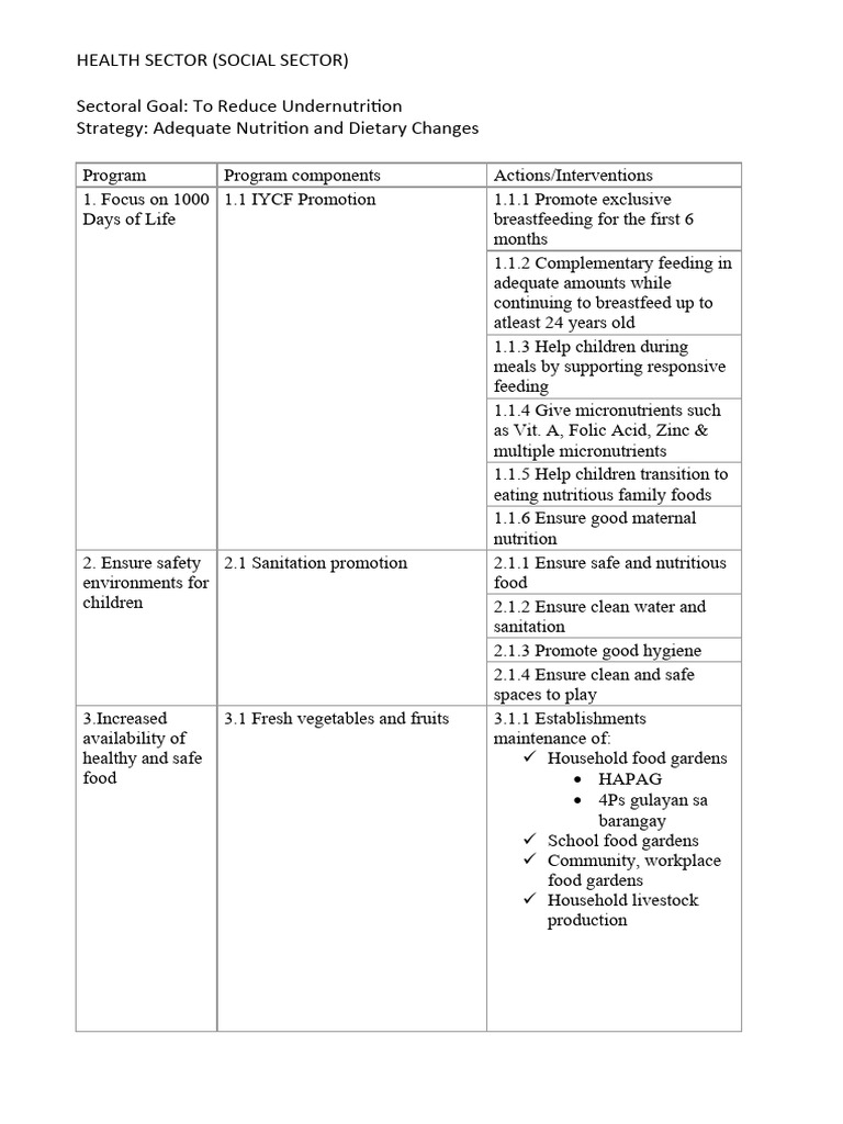 RHU Form 2a Updated | PDF
