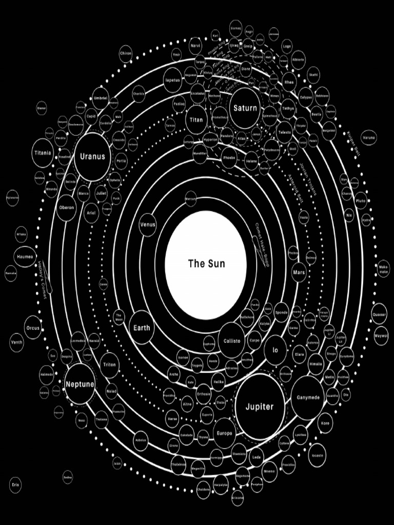 A Map of Solar System (High Quality 4k+) | PDF