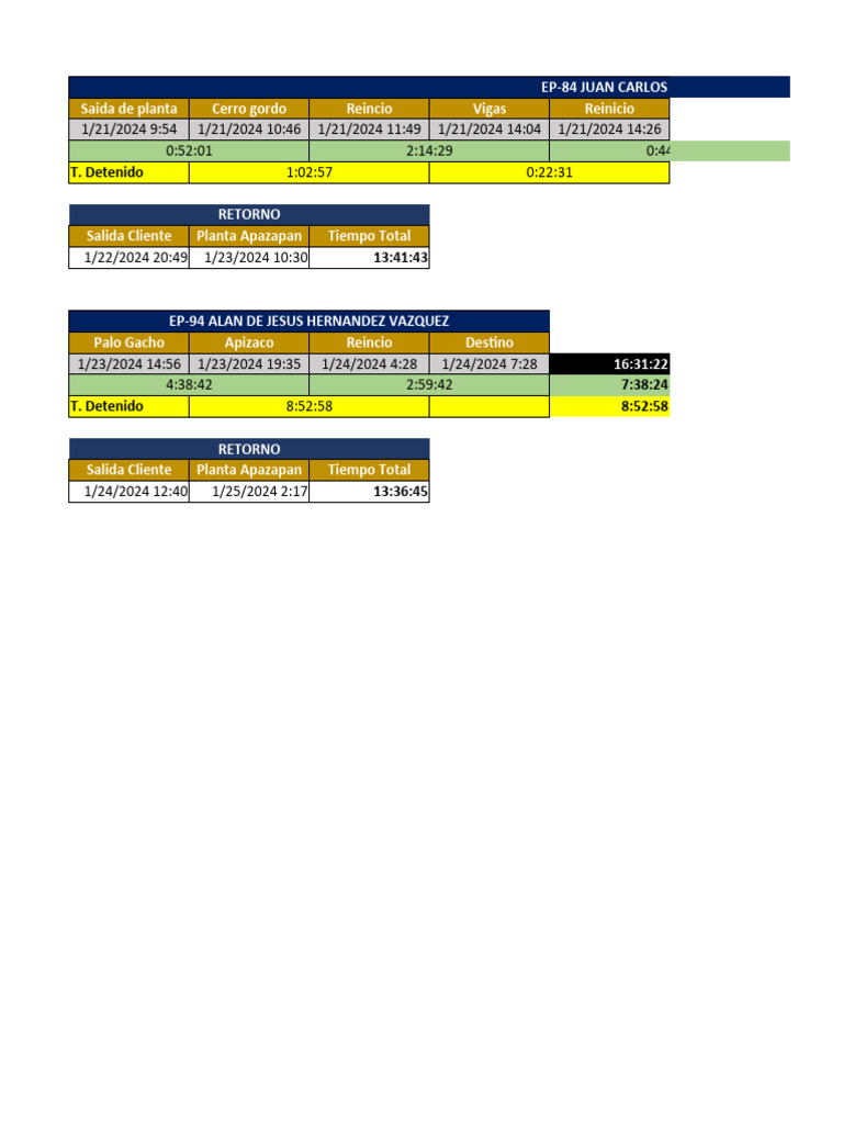 Plan de Ruta | Descargar gratis PDF | Carretera segura