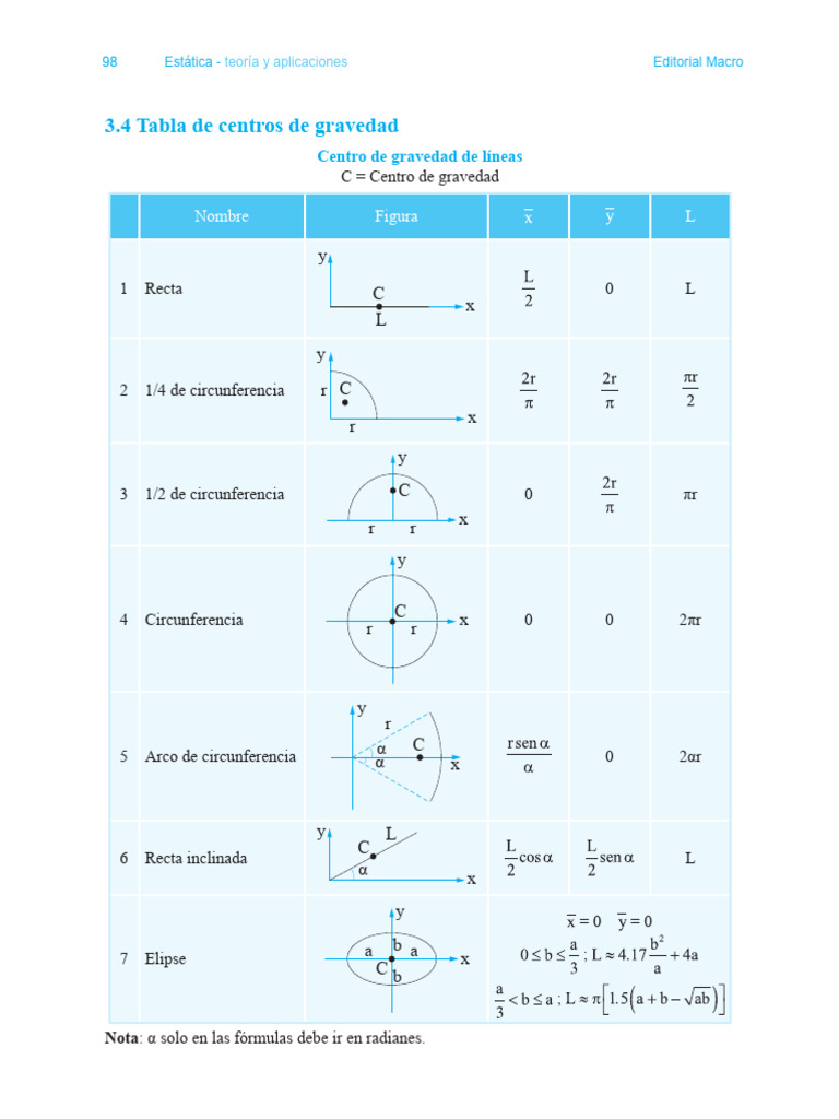 Tabla de Centroides de Áreas Líneas Comunes | PDF | Geometria clasica ...