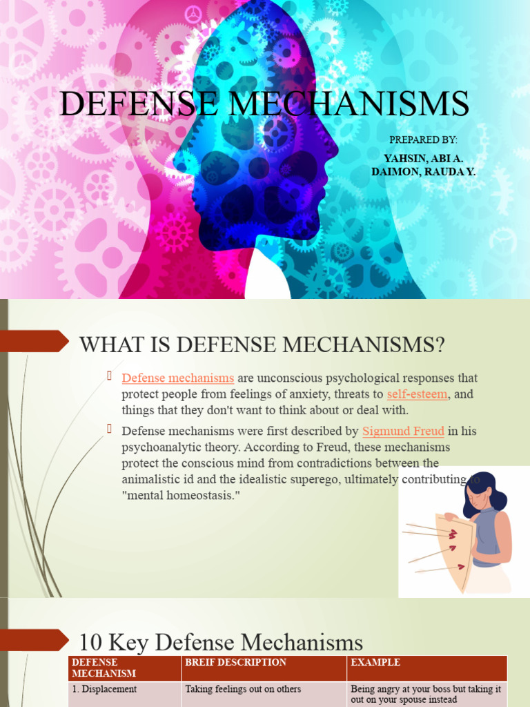 DEFENSE-MECHANISMS | PDF | Id | Anxiety