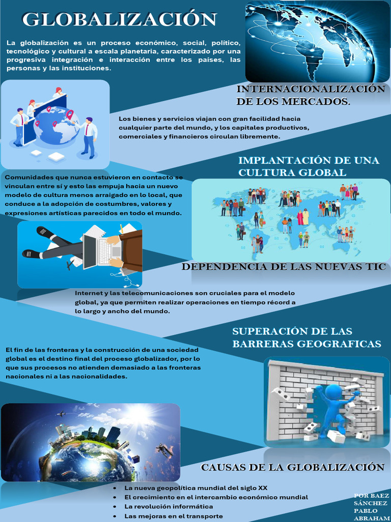 Infografía de La Globalización. TAREA 1 | PDF Infografía de La Globalización. TAREA 1 | PDF