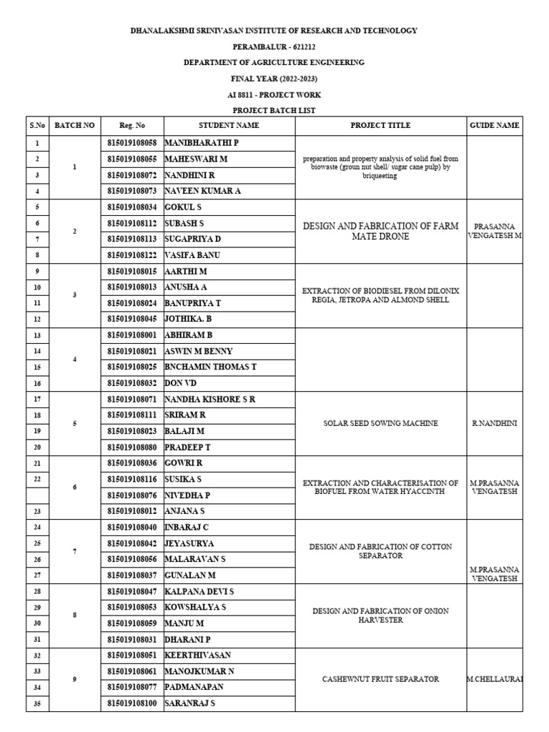 IV AGRI Project Batch List 2 | PDF