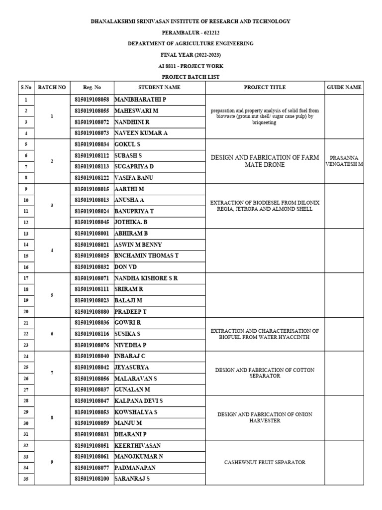 IV AGRI Project Batch List | PDF | Chemical Energy Sources | Chemical ...