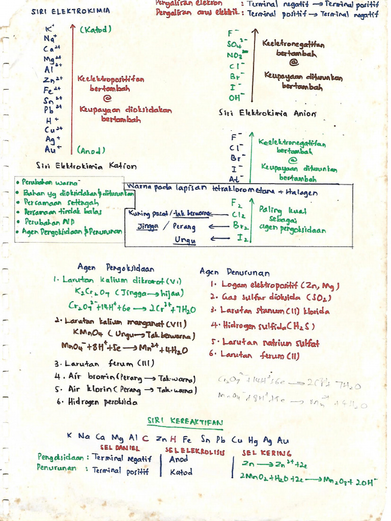 1999 SPM Chemistry Notes 1 | PDF