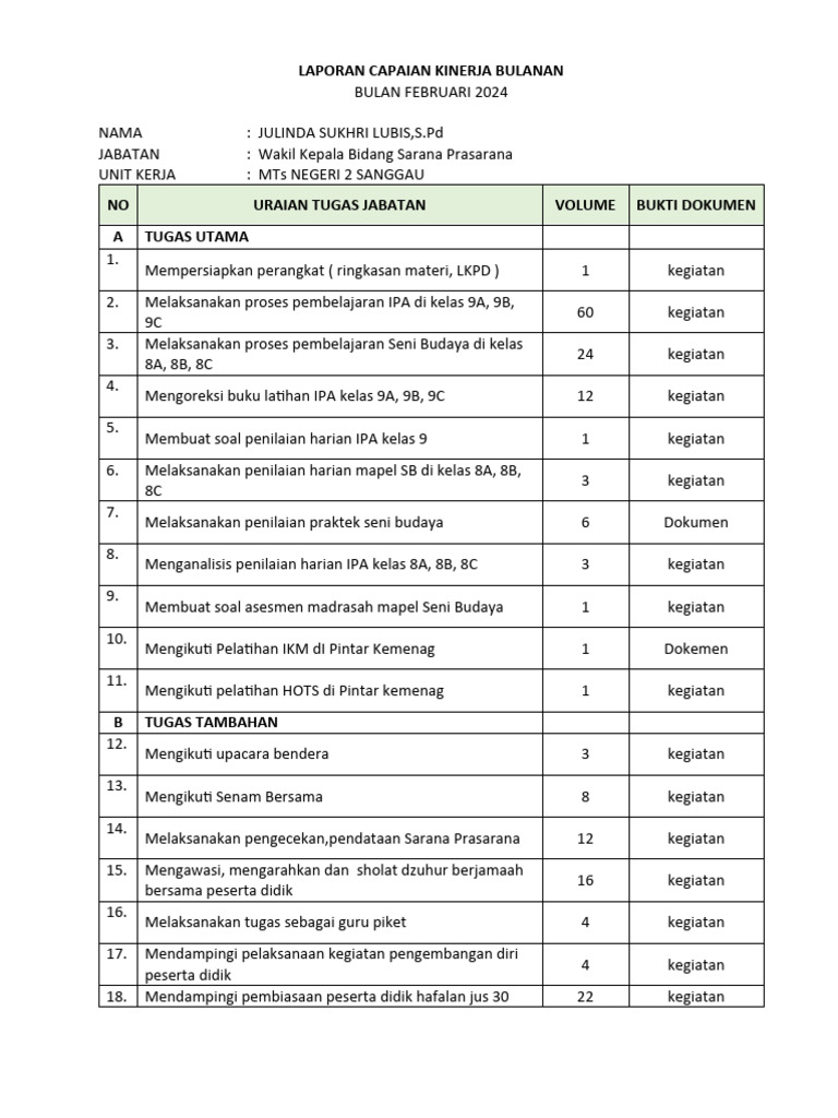 Contoh LKB Guru Mapel | PDF | Seni