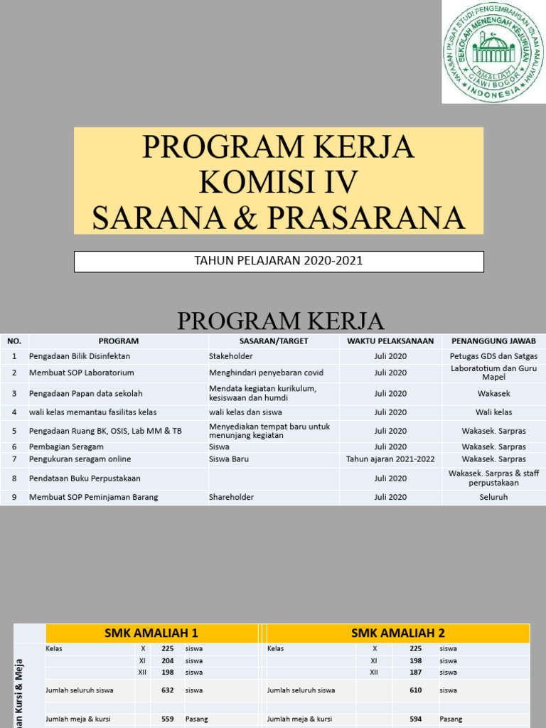 Program Kerja Sarpras | PDF