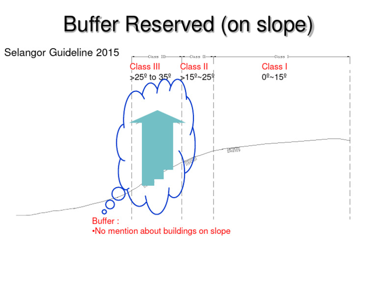 Buffer Zone | PDF
