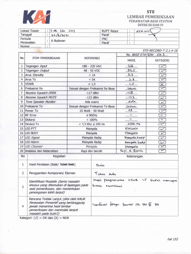 Checklist Basestation T06 SDN 6 Bulanan | PDF